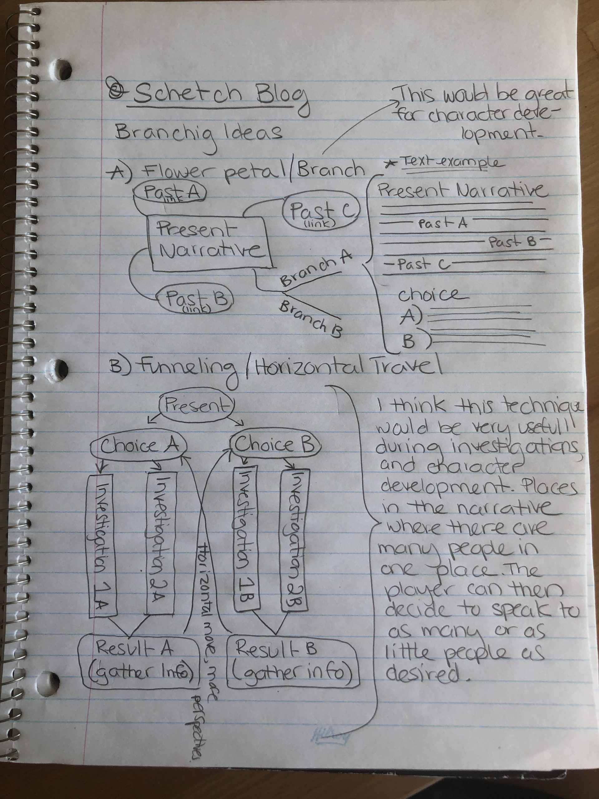 Interactive Story Ideas (by: Madeleine Joly) – Interactive Storytelling ...