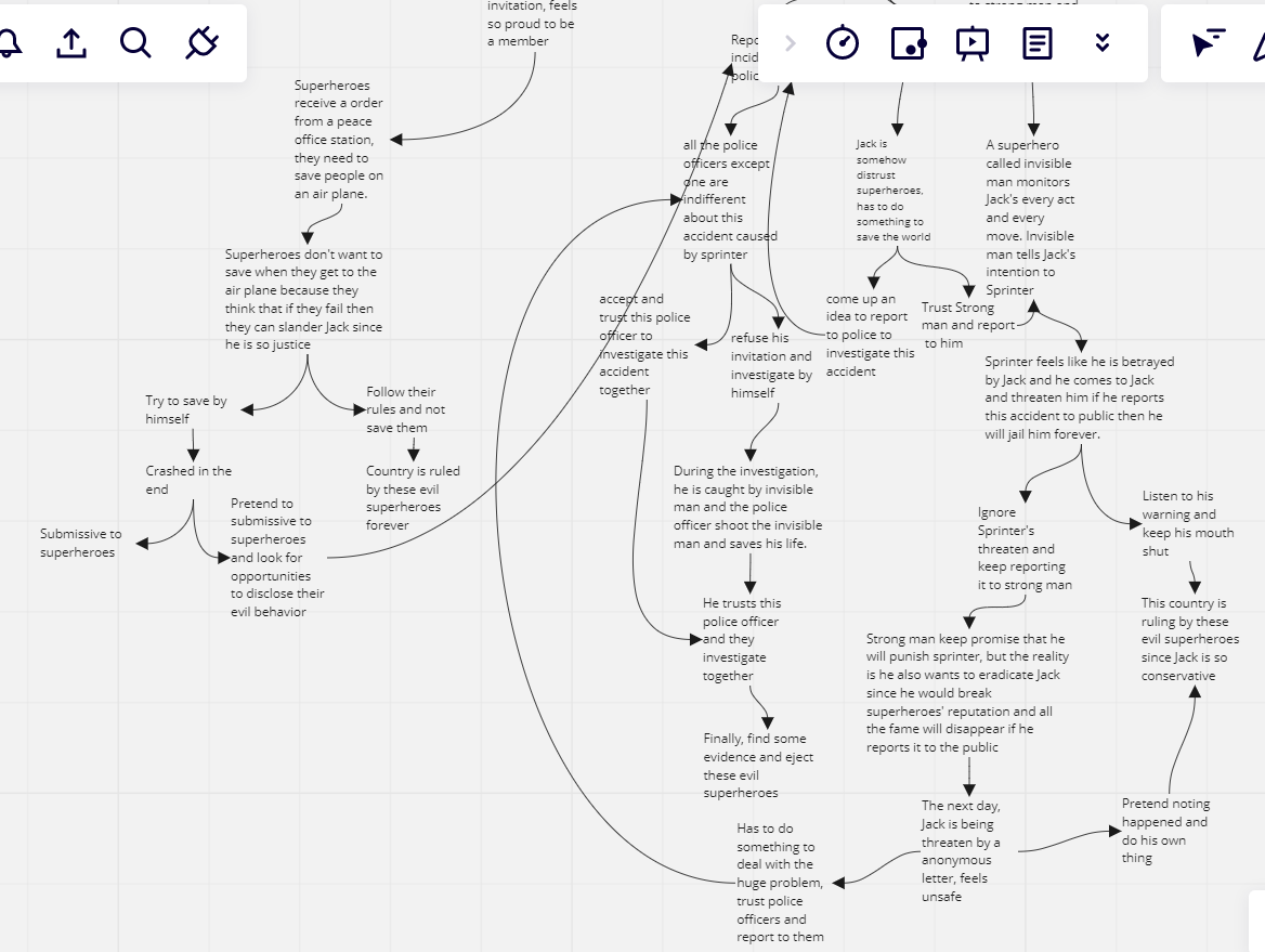 The process of my mind map – Interactive Storytelling Summer 2022